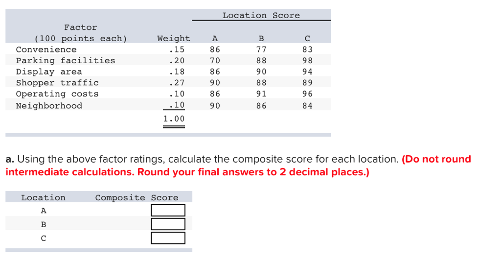 Solved Location Score Factor (100 points each) Weight | Chegg.com