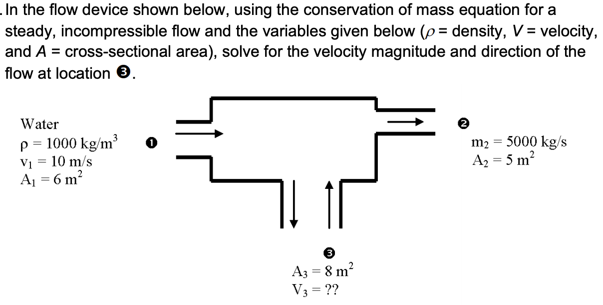 Solved In the flow device shown below, using | Chegg.com