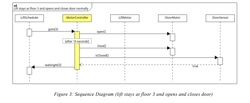 Solved 1.Quality of the design document • Syntactic | Chegg.com