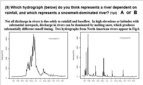 Solved Part 1: Calculating Stream Discharge The volume of | Chegg.com