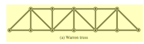 Truss Analysis: The following problem | Chegg.com