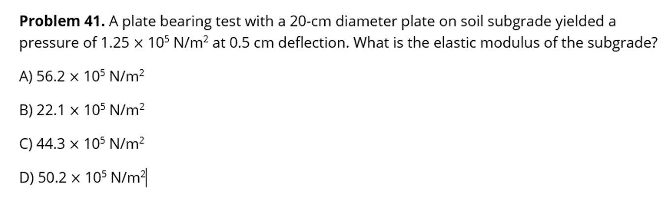 Solved How does one estimate the elastic modulus from plate | Chegg.com