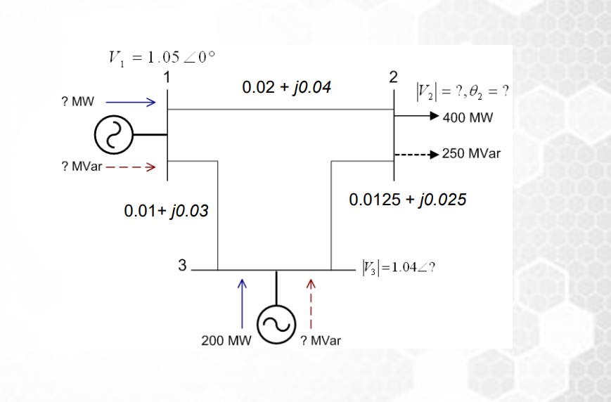 Solved Do the powerflow analysis using fast decouple method? | Chegg.com