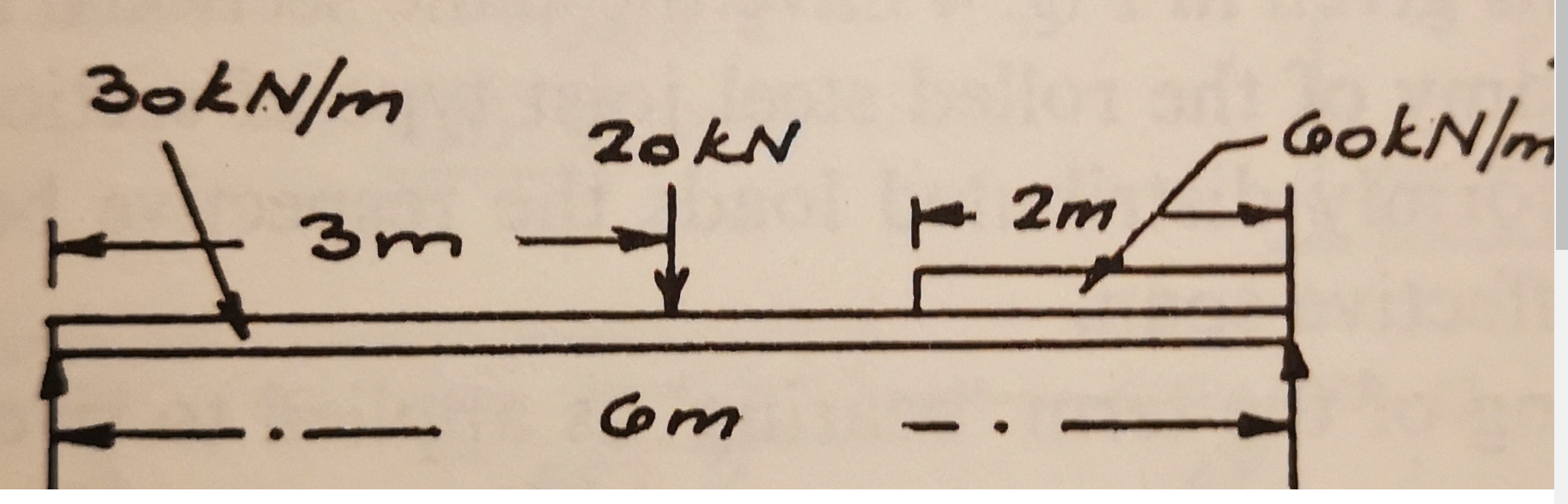 Solved Find Max Bending Moment value and location from left | Chegg.com