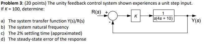 Solved Problem 3: (20 points) The unity feedback control | Chegg.com