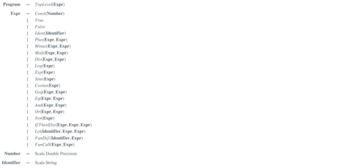 Solved Program Expr 1 1 1 1 1 1 TopLevel(Expr) Const(Number) | Chegg.com