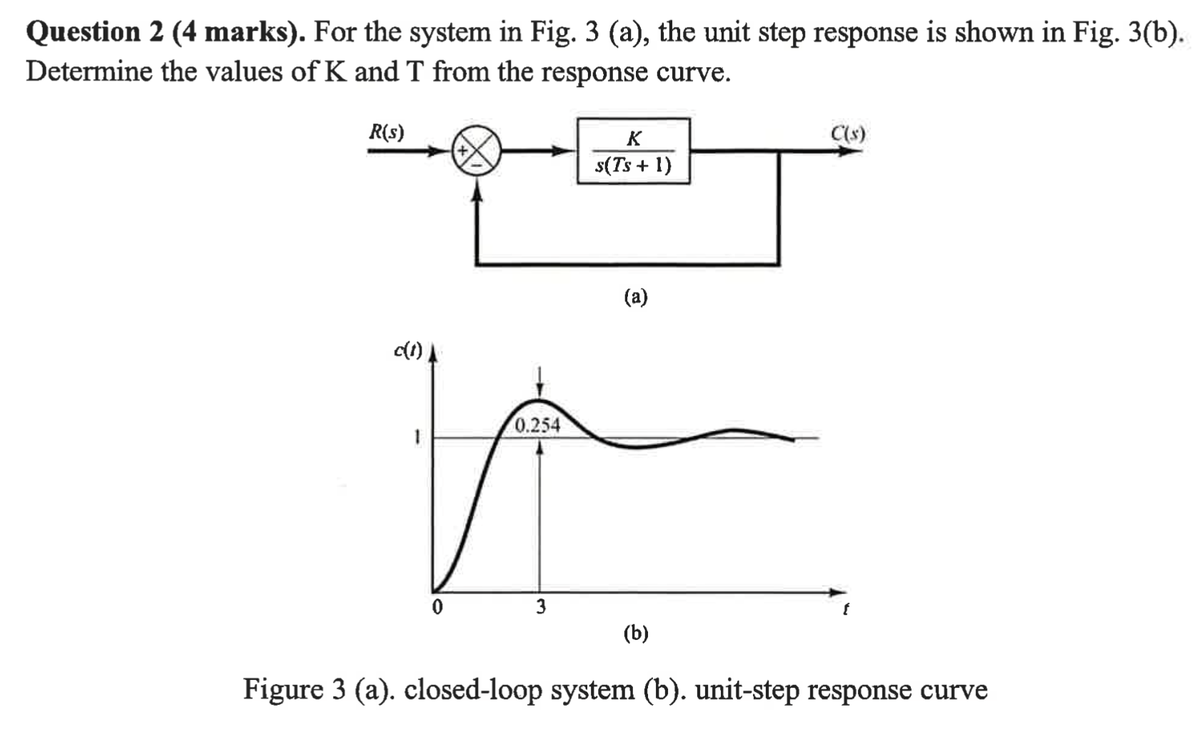 Solved Question 2 (4 marks). For the system in Fig. 3 (a), | Chegg.com