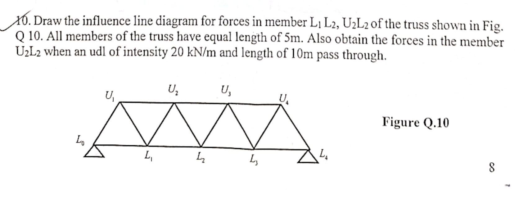 Solved Draw the influence line diagram for forces in ﻿member | Chegg.com