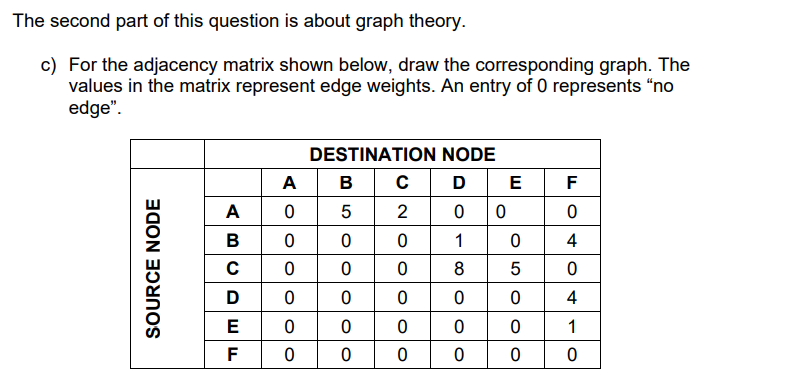 Solved The second part of this question is about graph | Chegg.com