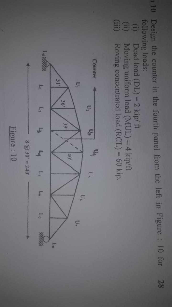 28 7 10 Design the counter in the fourth panel from | Chegg.com