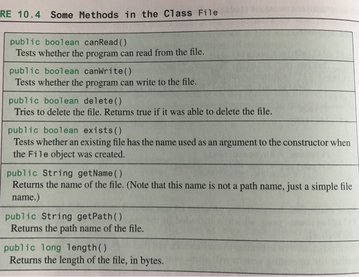 Solved 10. Write a program that will make a copy of a text | Chegg.com