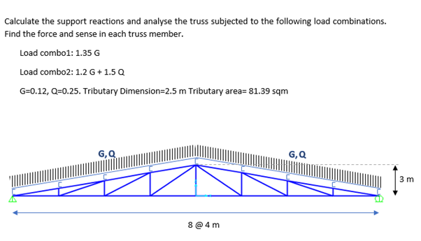 Calculate the support reactions and analyse the truss | Chegg.com