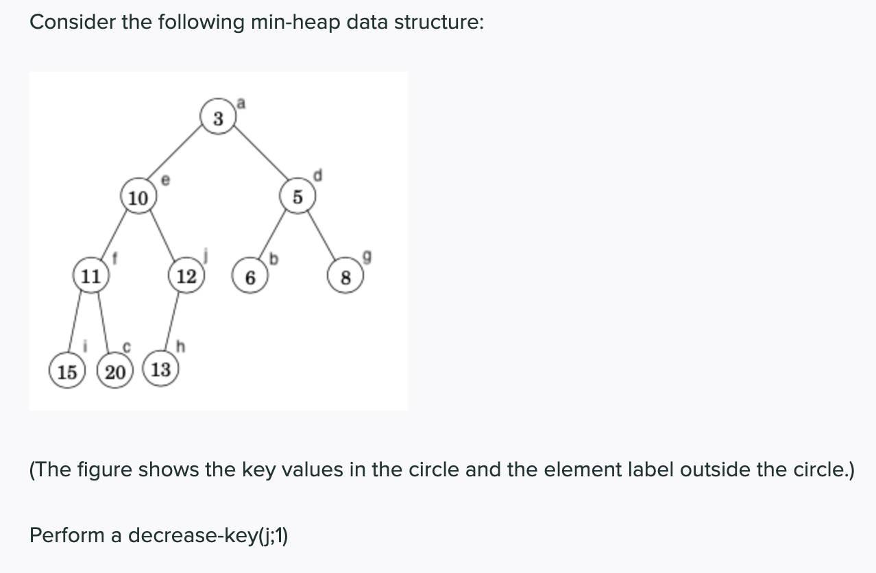 Solved Consider the following min-heap data structure: (The | Chegg.com