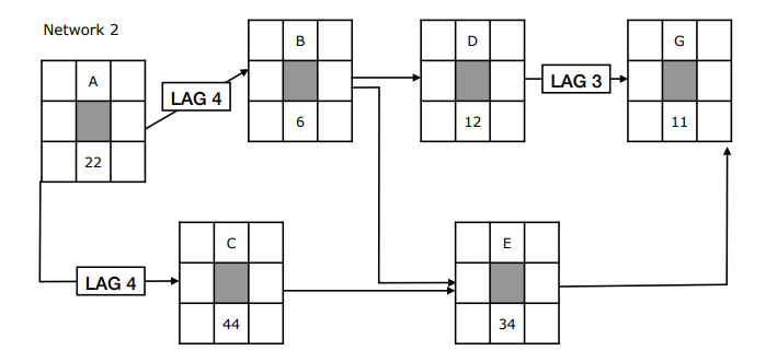 Solved For network diagram 2, what is the slack for the | Chegg.com