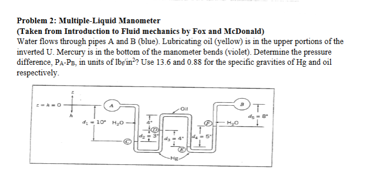 Solved Problem 2: Multiple-Liquid Manometer(Taken from | Chegg.com