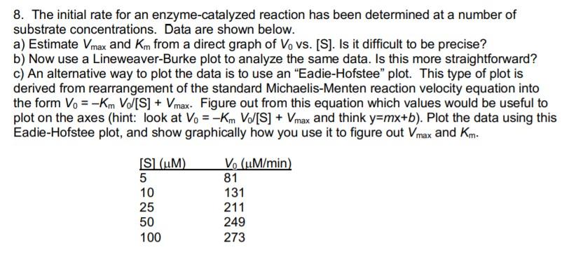 Solved 8. The initial rate for an enzyme-catalyzed reaction | Chegg.com