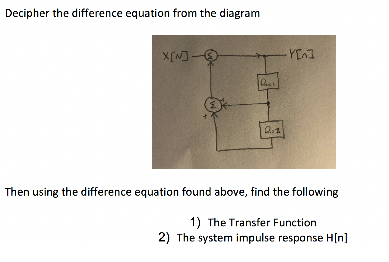 Solved Decipher the difference equation from the diagram | Chegg.com