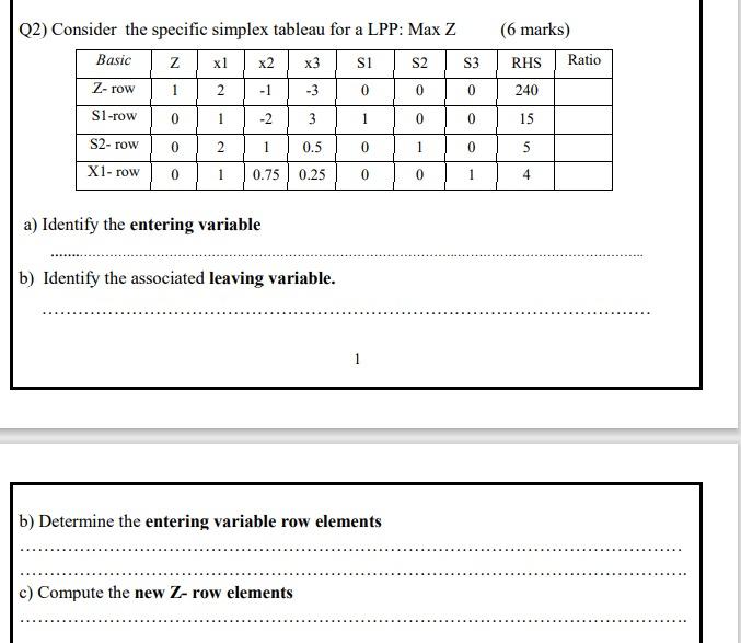 Solved Q2) Consider the specific simplex tableau for a LPP: | Chegg.com