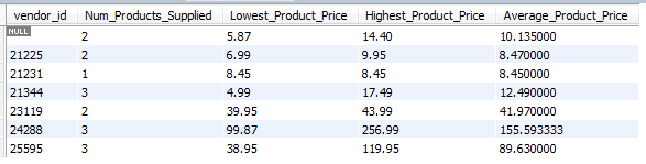 Solved Use the Sales_Company SQL script file to create the | Chegg.com