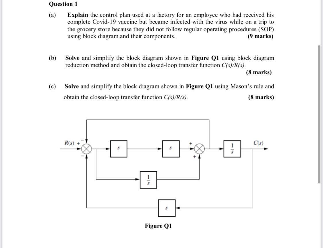 Solved Question 1 (a) Explain the control plan used at a | Chegg.com