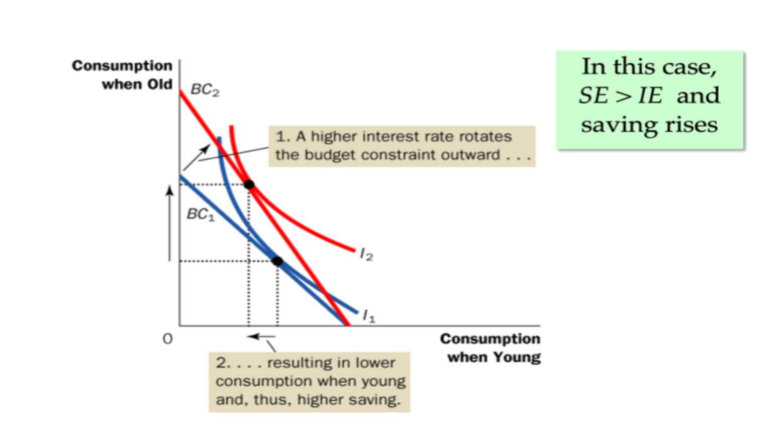 Solved Explain where the budget constraint is rotating | Chegg.com
