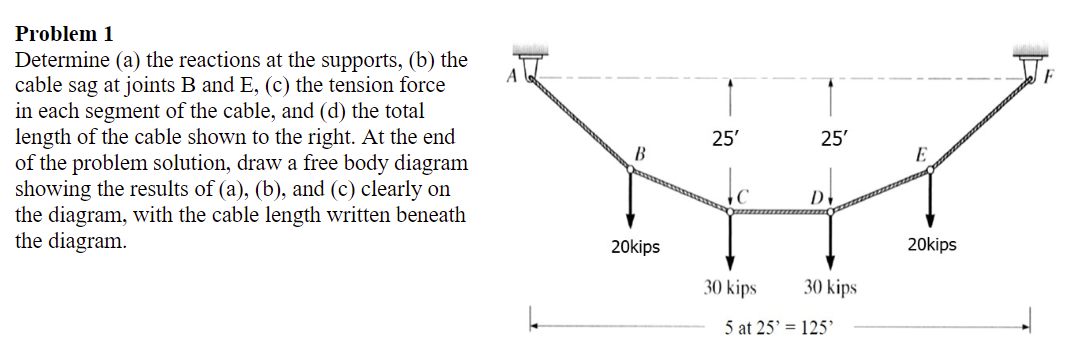 Solved Problem 1 Determine (a) the reactions at the | Chegg.com Solved Problem 1 Determine (a) the reactions at the | Chegg.com