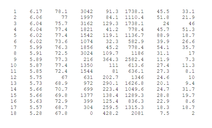 A study obtained mortgage yields in n=18 U.S. | Chegg.com