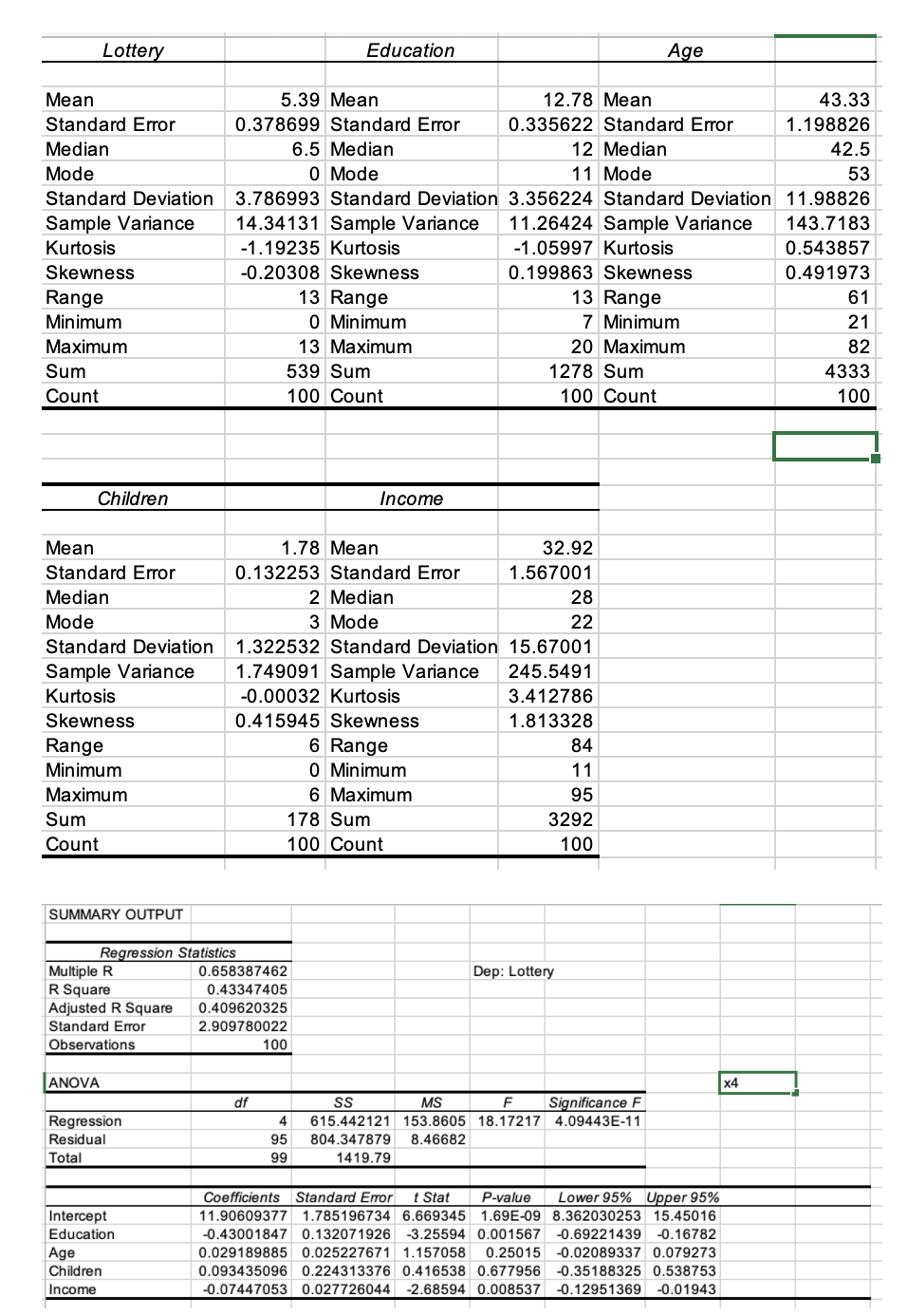 Solved The Lottery data Excel file provides data on the | Chegg.com