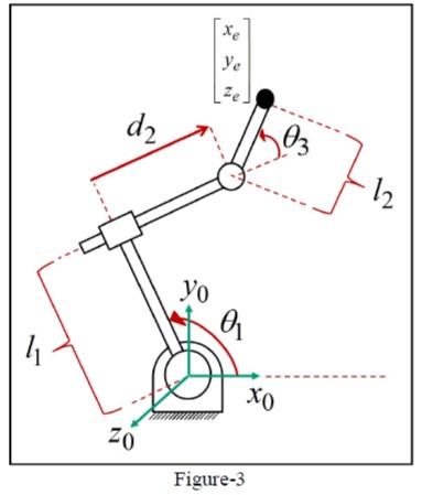 Solved Consider the manipulator shown in Figure-3. Find | Chegg.com