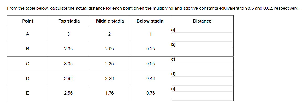 Solved From the table below, calculate the actual distance | Chegg.com