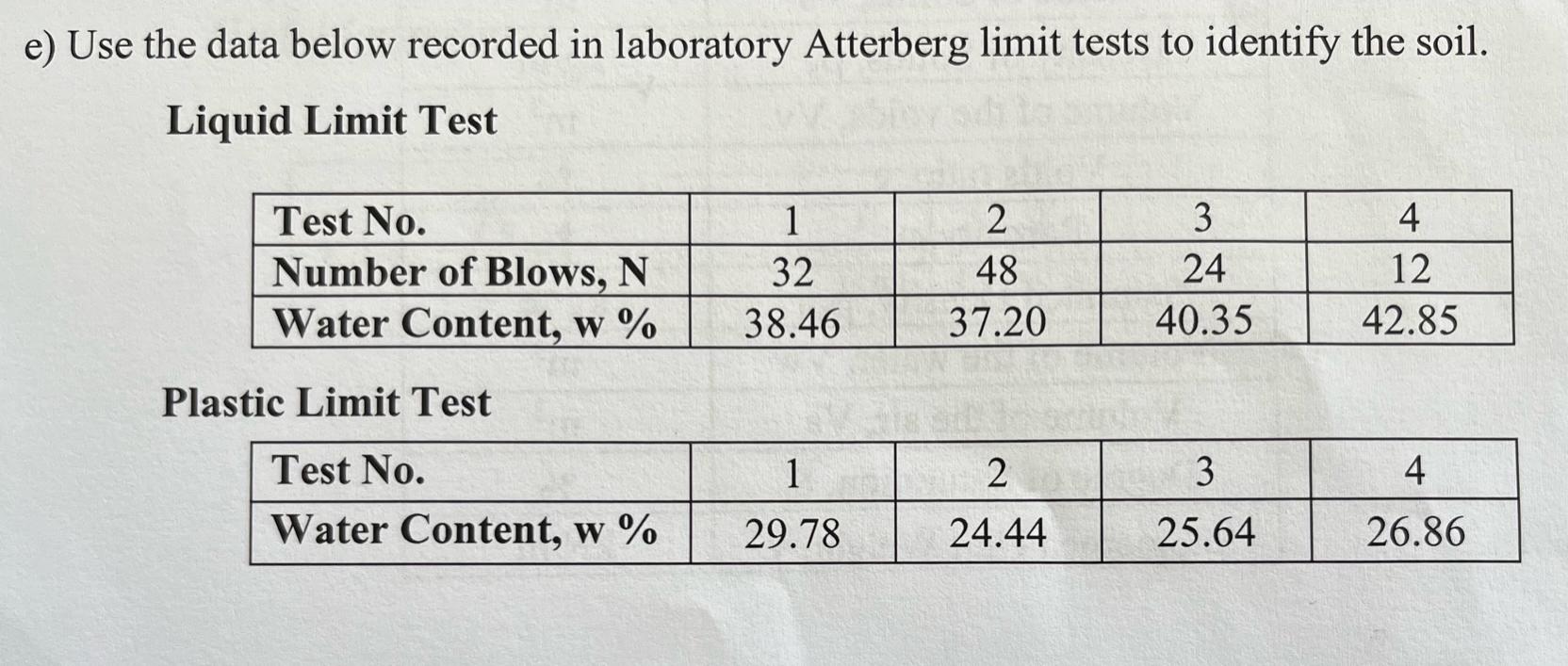 Solved e) Use the data below recorded in laboratory | Chegg.com