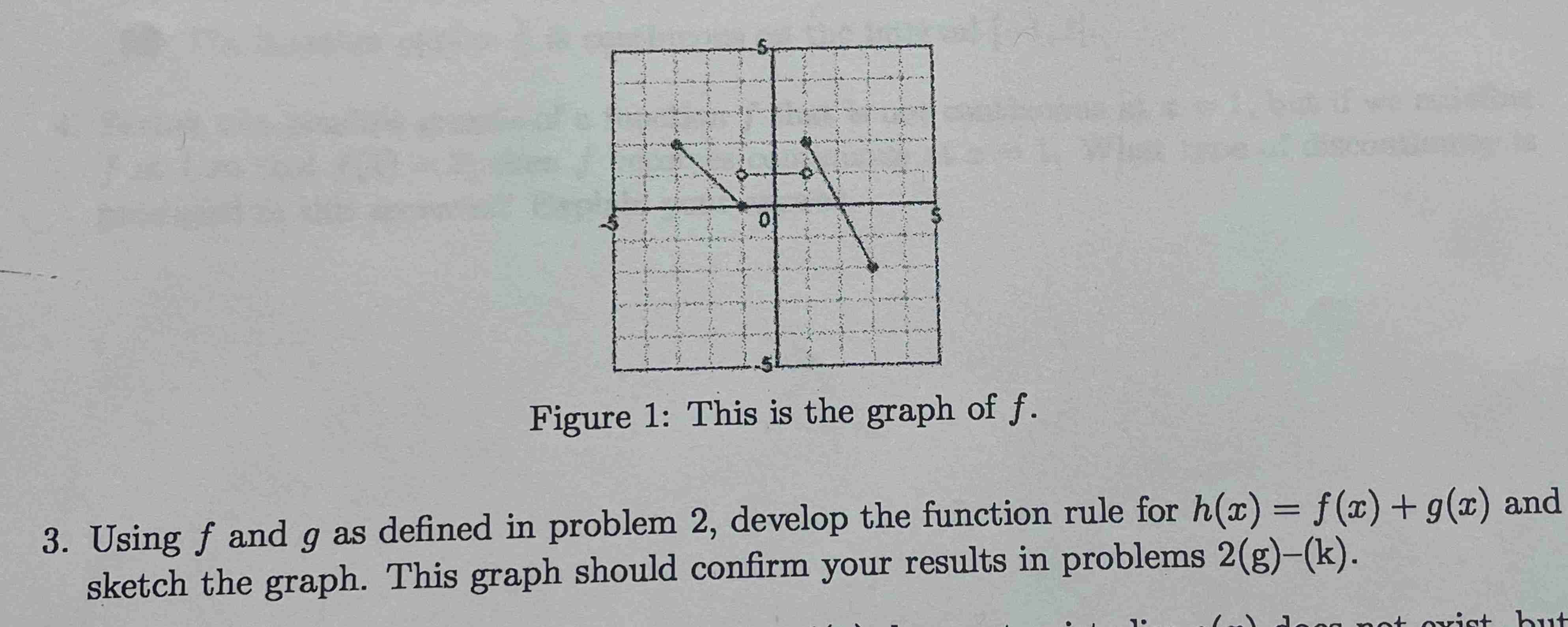 Figure 1: This is the graph of f.develop the function | Chegg.com