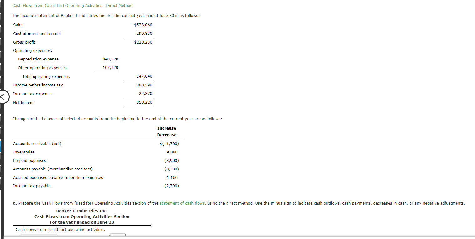 Solved Cash Flows from (Used for) Operating | Chegg.com