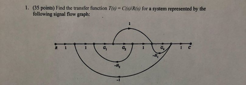 Solved 1. (35 points) Find the transfer function T(s) | Chegg.com