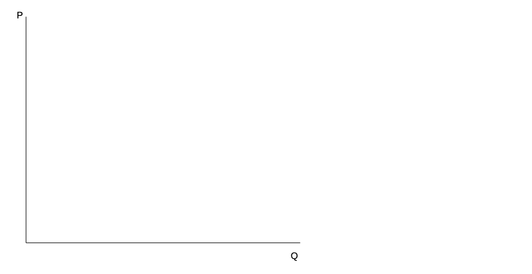 Solved Illustrate and explain the shape of the Long Run | Chegg.com