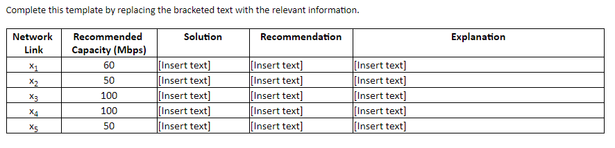You are employed as a network engineer and have been | Chegg.com