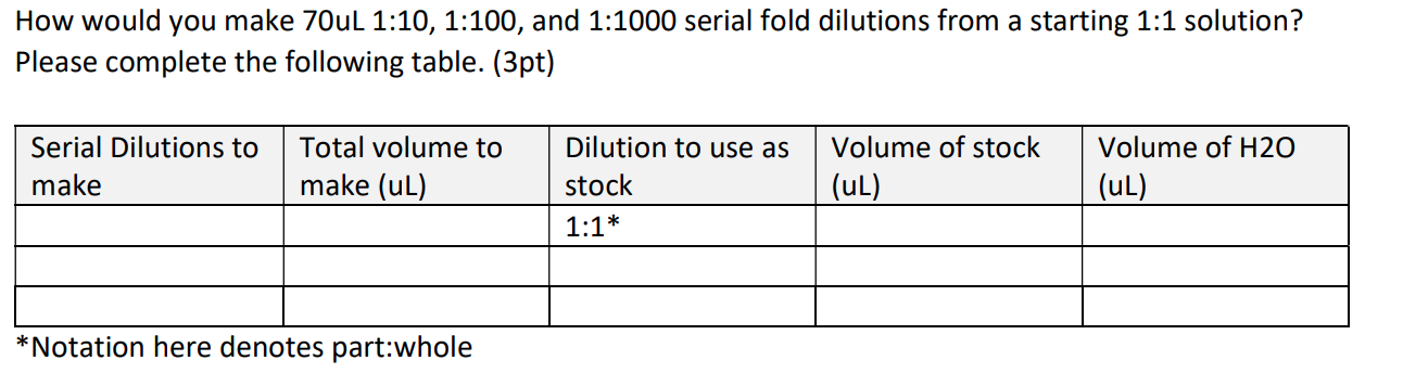 Solved How would you make 70uL 1:10, 1:100, and 1:1000 | Chegg.com