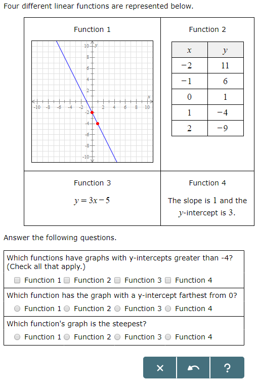 Solved Four Different Linear Functions Are Represented Below