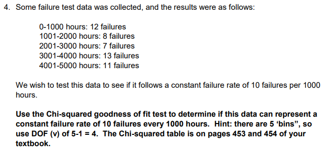 Some failure test data was collected, and the results | Chegg.com