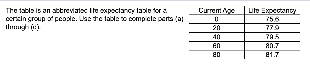 The table is an abbreviated life expectancy table for | Chegg.com