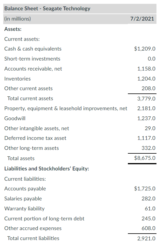 Liabilities and Stockholders' Equity: Current | Chegg.com