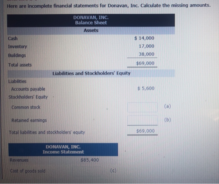 Solved Exercise 1-9 Here are incomplete financial statements | Chegg.com
