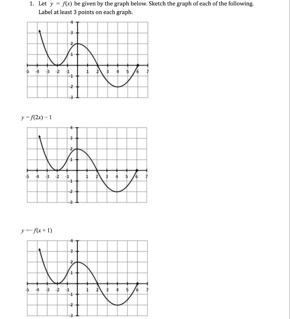 Solved 1. Let y f(x) be given by the graph below. Sketch the | Chegg.com