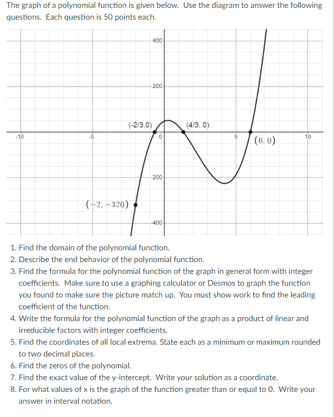 Solved The graph of a polynomial function is given below. | Chegg.com