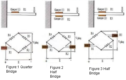Solved There are 3 different bridge systems as shown in | Chegg.com