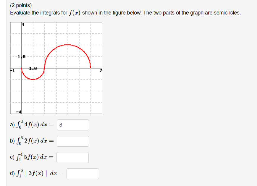 Solved (2 points) Evaluate the integrals for f(x) shown in | Chegg.com