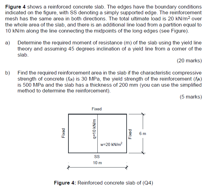 Solved Figure 4 shows a reinforced concrete slab. The edges | Chegg.com