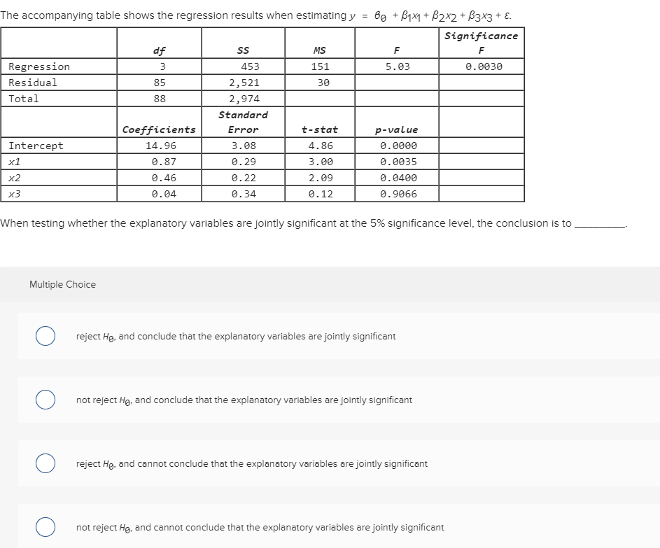 Solved 151 The accompanying table shows the regression | Chegg.com