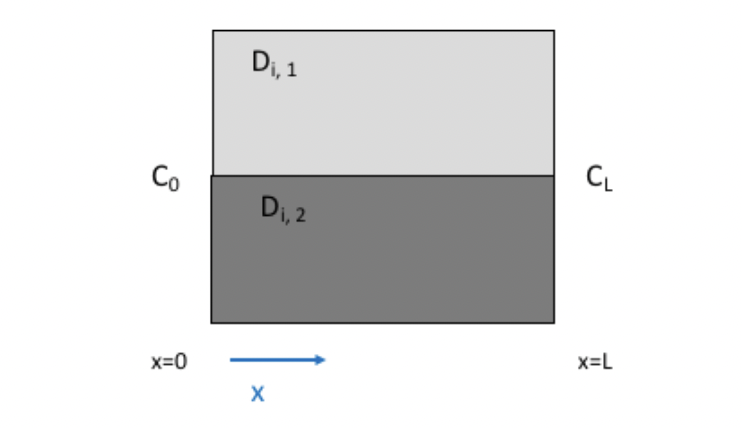 Consider steady one-dimensional diffusion through two | Chegg.com