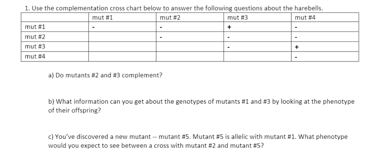 Solved 1. Use the complementation cross chart below to | Chegg.com